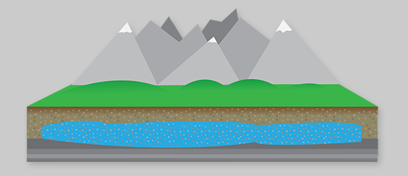 How Well Do You Know Groundwater?